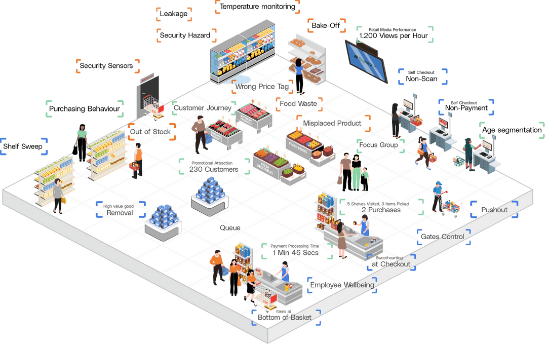 Signatrix - The Visual Intelligence Platform